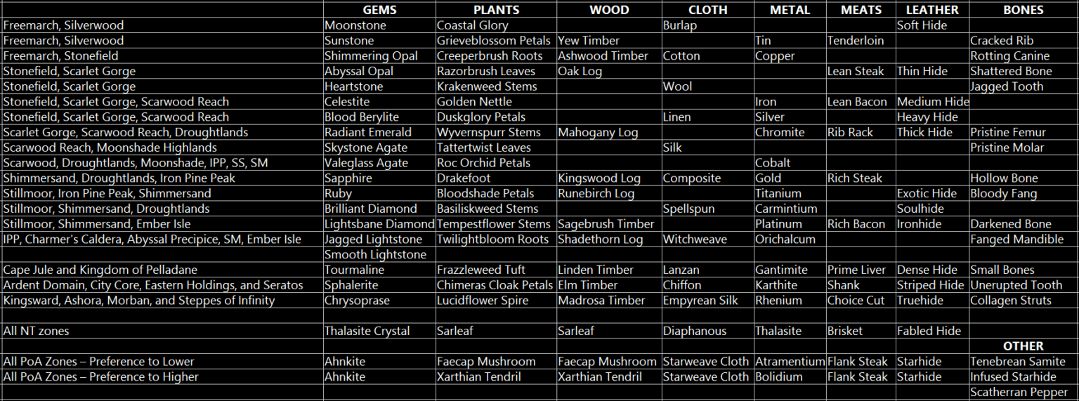 Other Rift Sites and Guides – CADRIFT